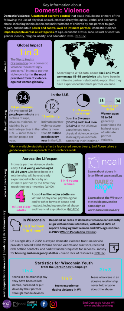 Domestic Violence 101 - End Domestic Abuse Wisconsin