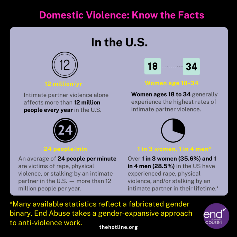 Domestic Violence 101 - End Domestic Abuse Wisconsin